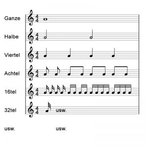 Das Notensystem – Piano Lang Aachen