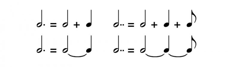 Das Notensystem – Piano Lang Aachen